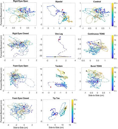 Distinguishing Among Standing Postures With Machine Learning Based Classification Algorithms