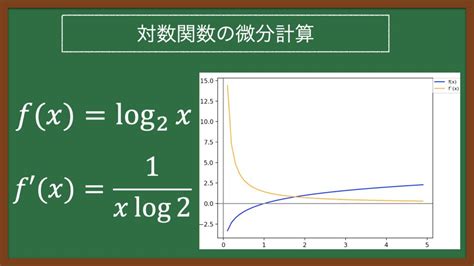 【python】 合計値と平均値の求め方 え〜のう