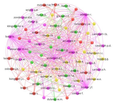 Network Of Authors Based On The Co Authorship Method 1980 2019 Download Scientific Diagram