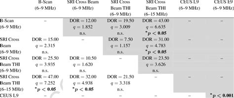 Comparison Of The Different Ultrasound Methods Download Table