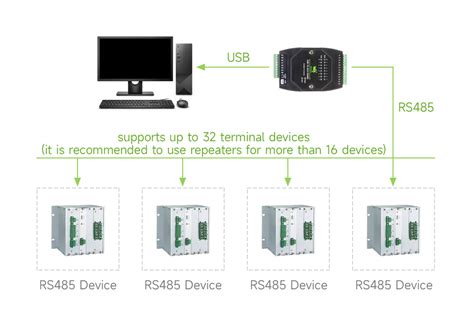 USB TO CH RS Industrial Grade Isolated Converter USB To RS Adapter Multiple Protection