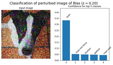 Github Marcusghadversarial Attacks On Imagenet Models Explores