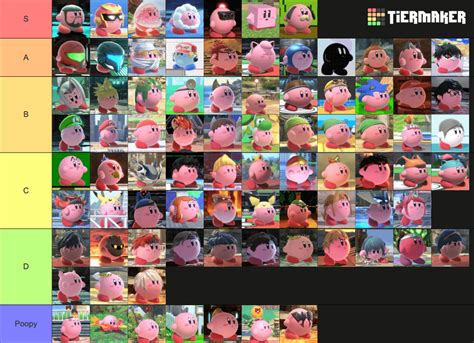 Definitive Kirby Hat Tier List Based On Cute Cool Funny R