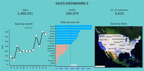 Yashkumar Prajapati On Linkedin Dashboards Kpi Tableau