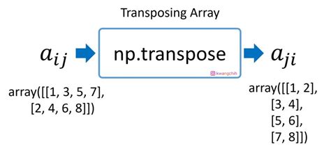 Hello Numpy！｜numpy 入門詳細介紹及使用教學 Simplelearn