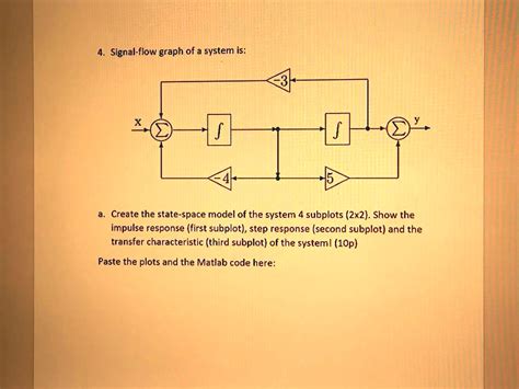 SOLVED Signal Flow Graph Of A System Is A Create The State Space