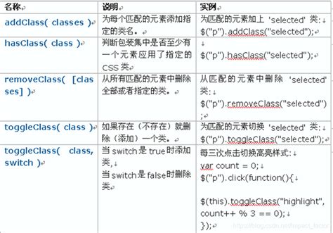 Jquery操作属性大全jquery 选择器 属性值包含 Csdn博客