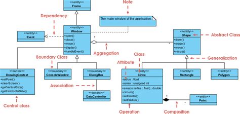 Design Patterns Phần 1 Tổng Quan Về Design Pattern Ai Design
