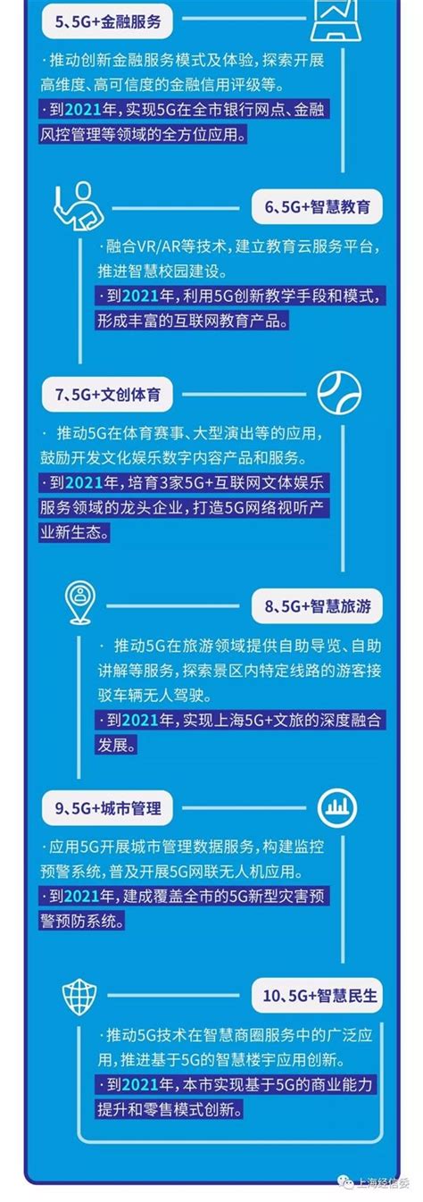 上海5g产业发展和应用创新三年行动计划2019 2021年 互联网数据资讯网 199it 中文互联网数据研究资讯中心 199it