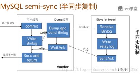 Mysql主从复制面试之和原理mysql主从复制面试题 Csdn博客