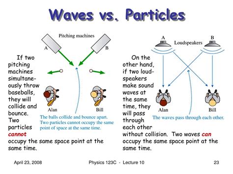 Ppt Physics 123c Waves Powerpoint Presentation Free Download Id 206926