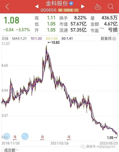 太难了！金科破产被驳回！楼市惊现“负首付”！ 知乎