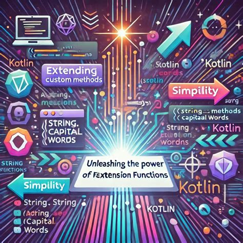 gaurav kumar on linkedin kotlin androiddevelopment cleancode