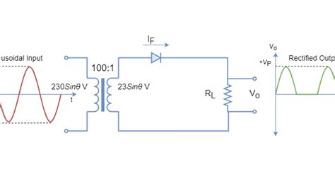 Transformer Electronics Lab