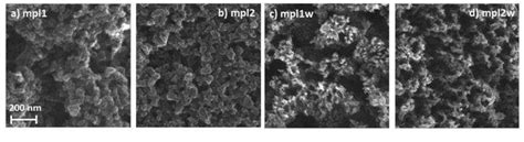 Figure 2 From Optimization Of Pt Catalyst For Anode Cathode Of Pemfc Via Magnetron Sputtering