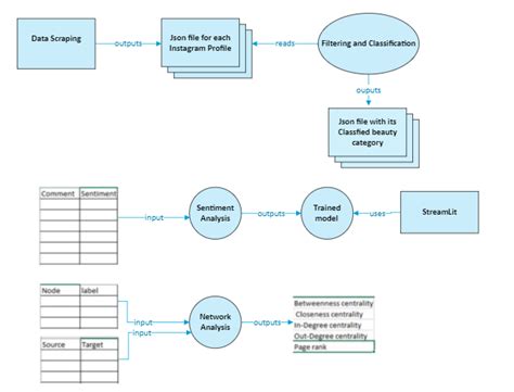 GitHub Nehakumar Instagram Analysis Maintains Code To Fetch Instagram Data And Its Analysis