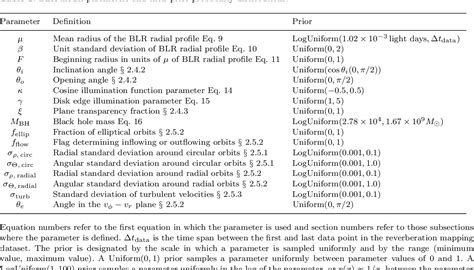Table 1 From Modelling Reverberation Mapping Data I Improved Geometric And Dynamical Models