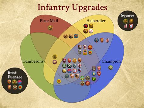 Tech Tree Diagrams Ii Discussion Age Of Empires Forum