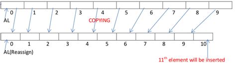 Java Arraylist Class