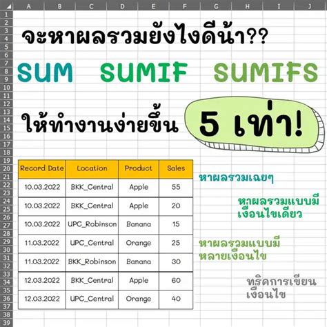 Excel การใช้สูตร Sum เพื่อนับผลรวมข้ามเซลล์อย่างมีประสิทธิภาพ