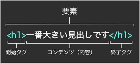 JavaScript プログラミングを始めよう