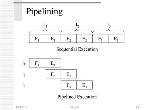 Computer Structure Sabinash 1129 Ppt Download