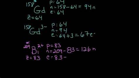 How To Find Neutrons In An Isotope