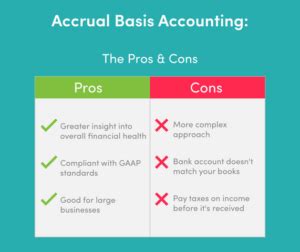 Cash Vs Accrual Basis Accounting For Small Businesses Financepal