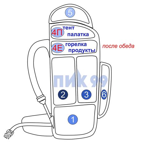 Инструкция от туристов со стажем: как складывать походный рюкзак, чтобы ...