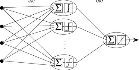 Multilayered Neural Network For Identification Download Scientific Diagram