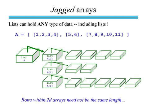 Eecs 110 Lec 12 Mutable Data Ppt Download