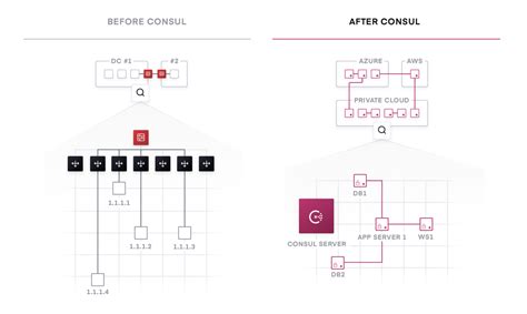 hashicorp developer
