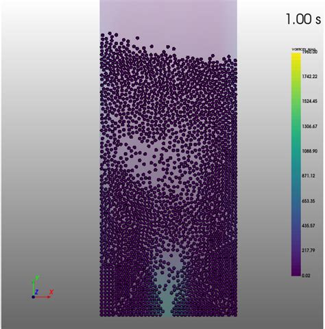 Calculating Fluidized Bed Height Mfix Netl Flow Science Software