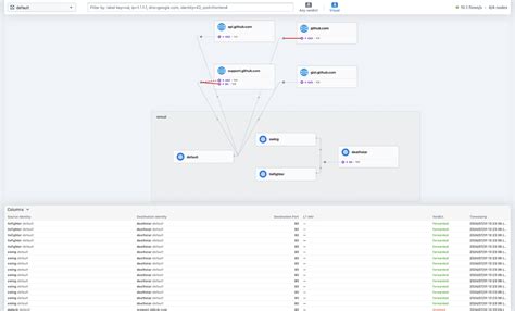 Hubble For Network Observability And Security Part 2 Utilizing