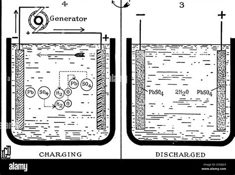 Lead Storage Battery Diagram