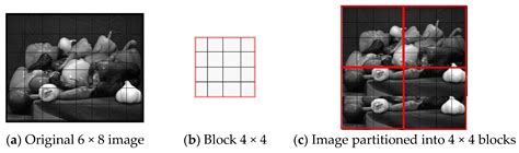 Symmetry Free Full Text A Novel Image Similarity Measure Based On