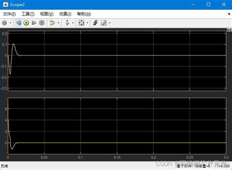 基于双pi结构foc闭环控制的永磁同步电机控制系统simulink建模与仿真foc Simulink仿真 Csdn博客