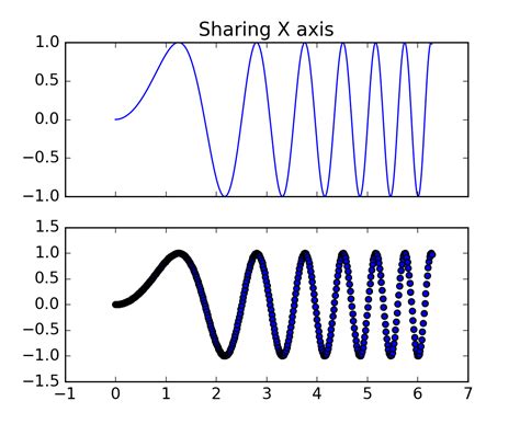 Pylabexamples Example Code Subplotsdemopy — Matplotlib 151