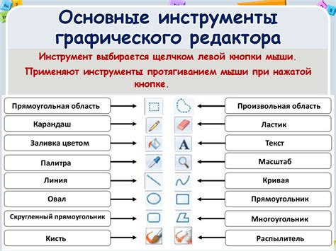 Компьютерная графика Инструменты графического редактора презентация онлайн