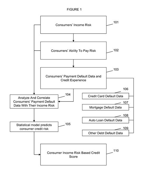 Risk Assessment Patented Technology Retrieval Search Results Eureka Patsnap