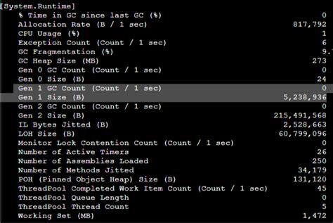 Program Running Memory Is Higher And Higher GC Is Not Big Working Set