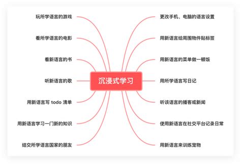 如何高效地学习一门语言？ 知乎
