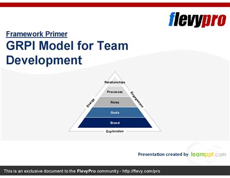 Grpi Model For Team Development Ppt Slide Deck