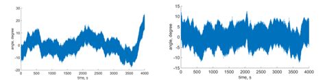zero offset graph of the nuclear gyro left without using agc