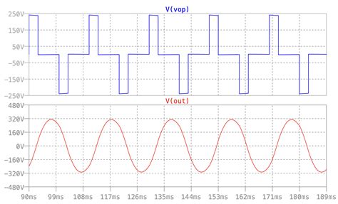 Single Phase Inverter Vdc To Vac Hz Three Level Design Md At