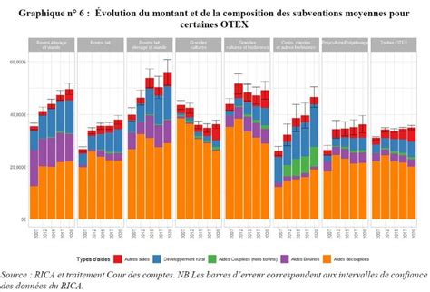 Suppression des aides pour certains élevages bovins afin de réduire les