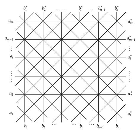 The Stmn Lattice With Toroidal Boundary Condition 20 Download
