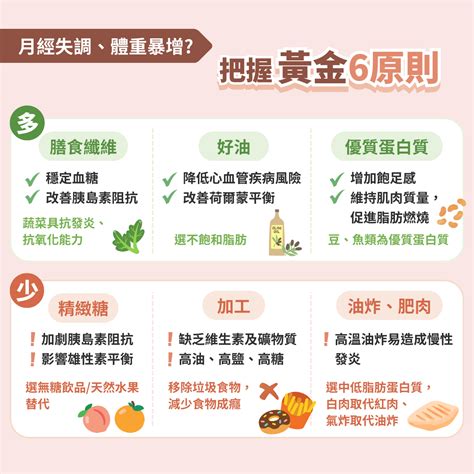 月經失調、體重暴增？瘦不下竟是「多囊」惹的禍！