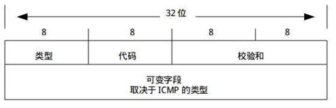 ping ip请求超时 网络工程师必懂 ping与tracert详解 csdn博客