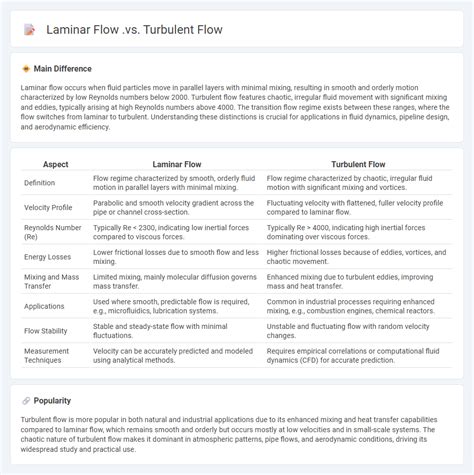 Laminar Flow Vs Turbulent Flow In Engineering Applications Key Differences And Practical